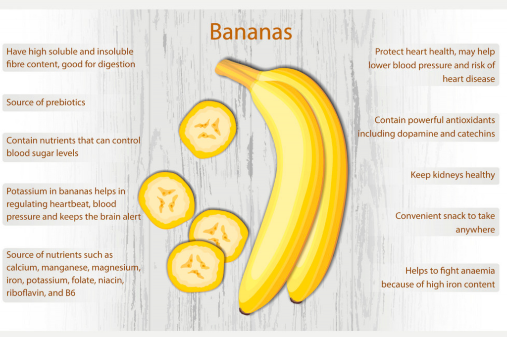11 Science-Based Health Benefits of Banana